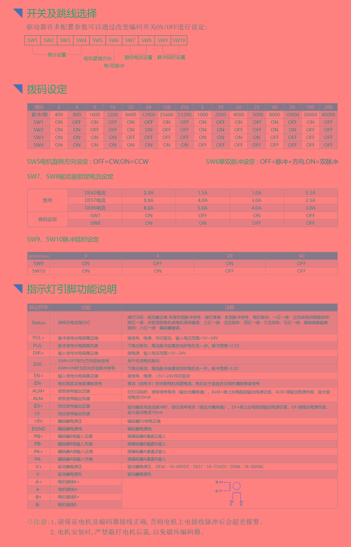 DE57闭环电机驱动器-DE系列闭环驱动器